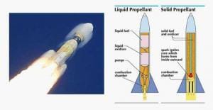 The Effect of Additives on Solid Rocket Propellant Characteristics ...