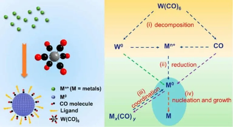 W(CO)6 and Cr(CO)6 – FCAD Group