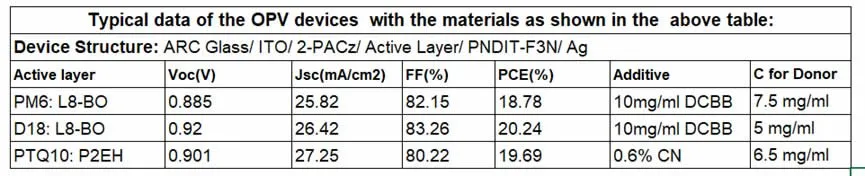 Precision Chemistry in Organic Photovoltaics (OPV) – Unlocking Next ...